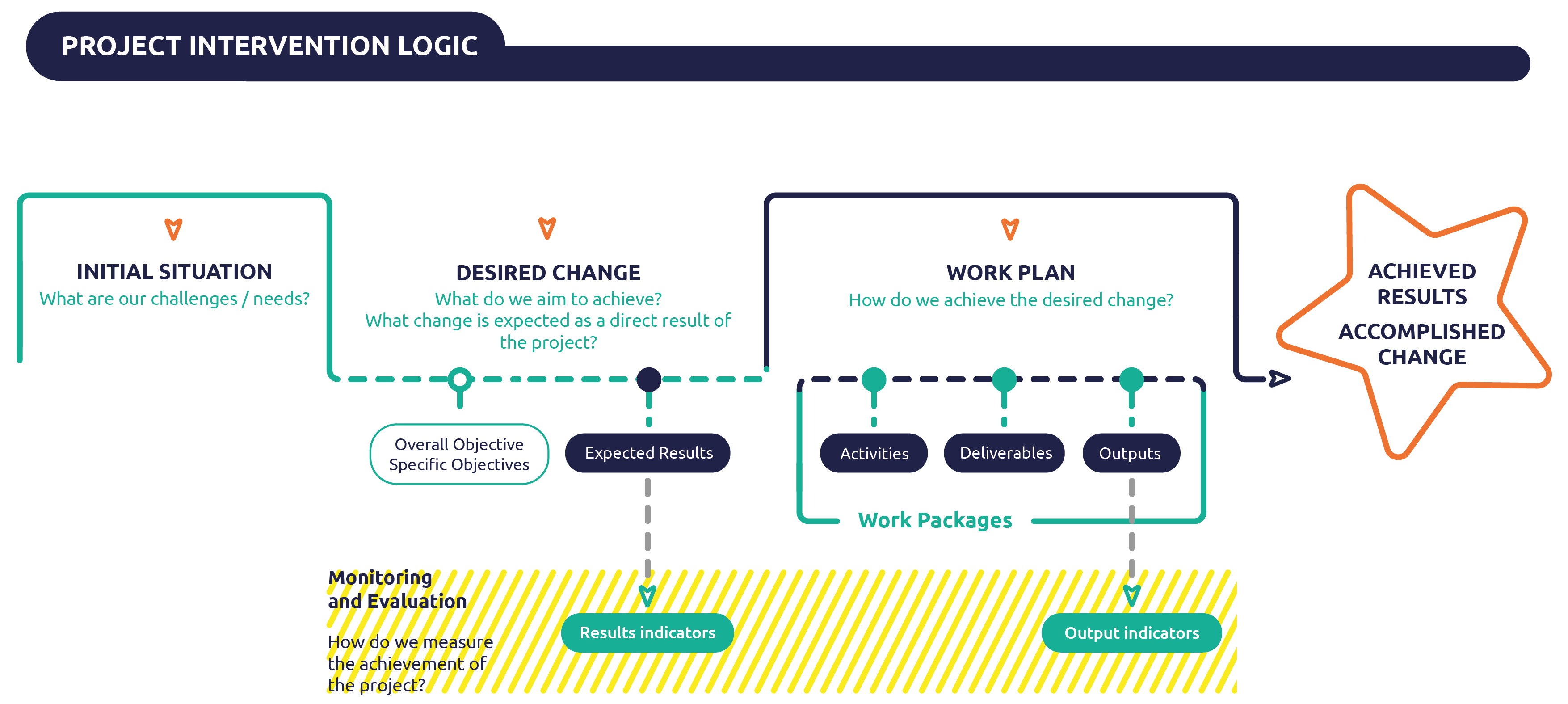 2.2 Project work plan | EUI